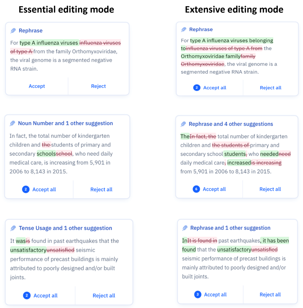 Language editing: Paperpal introduces 'Extensive' and 'Essential' modes | Paperpal
