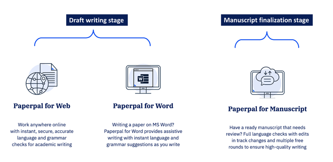 Paperpal Prime now includes free unlimited manuscript submission readiness checks | Paperpal